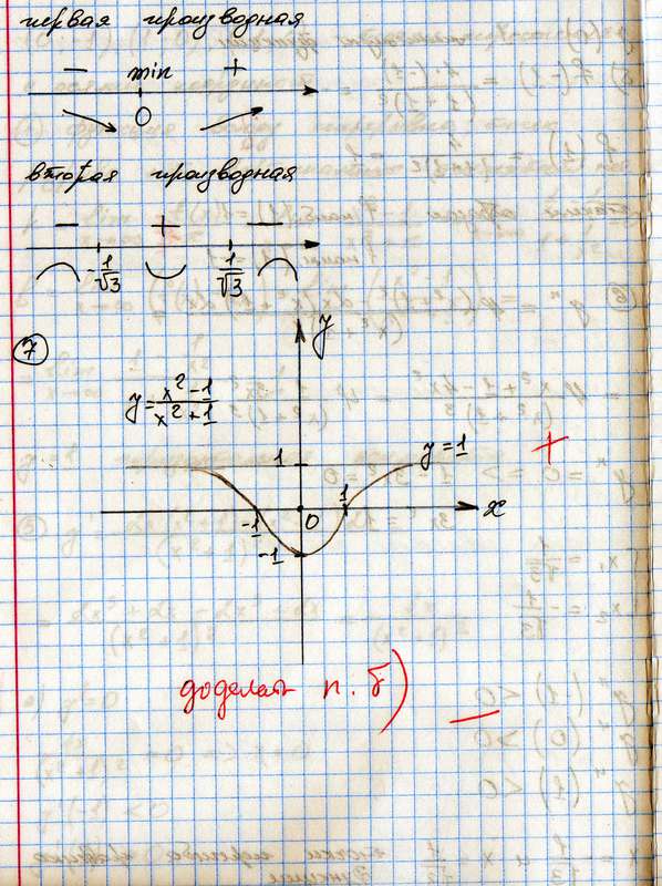 Найти наибольшее и наименьшее значения функции Mathhelpplanet
