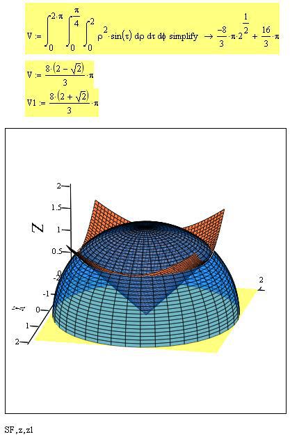 Вычислить объем тела – MathHelpPlanet