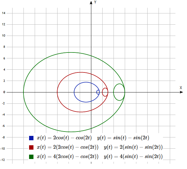 Вычислить площадь фигуры Mathhelpplanet