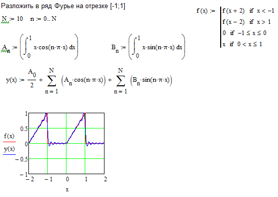 Ряд Фурье Mathhelpplanet
