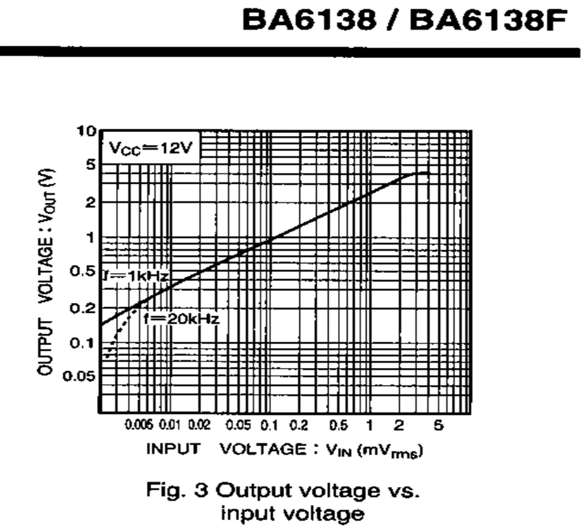 BA6138 проходная характеристика