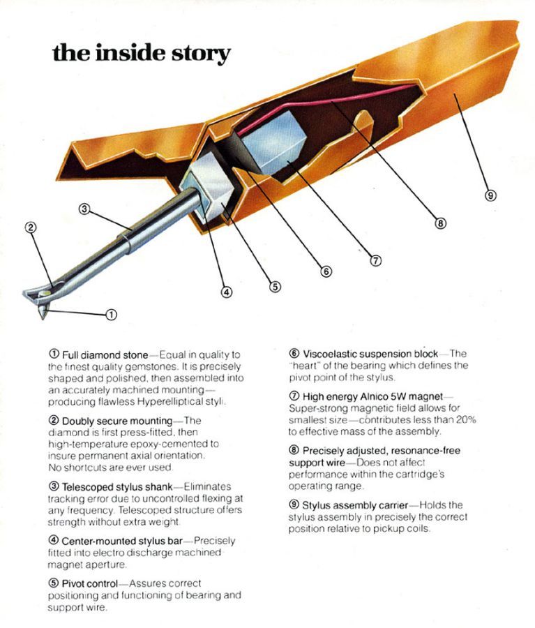 ГЗМ 003 возможна ли замена иглы и на что