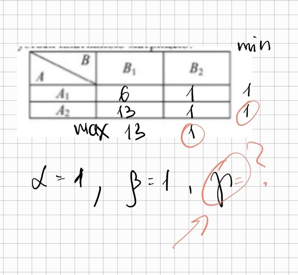 Седловая точка – MathHelpPlanet