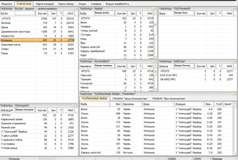 РУССКАЯ РЫБАЛКА Installsoft Edition
