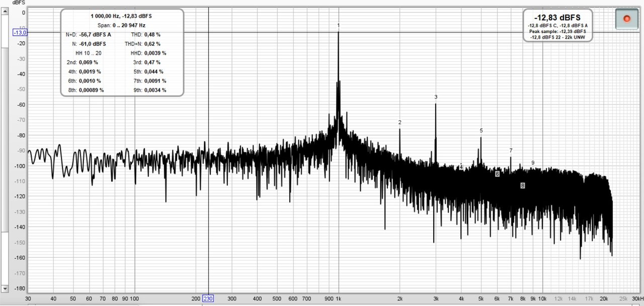 STM 310 (300)